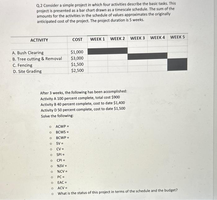 Solved Q.2 Consider a simple project in which four | Chegg.com