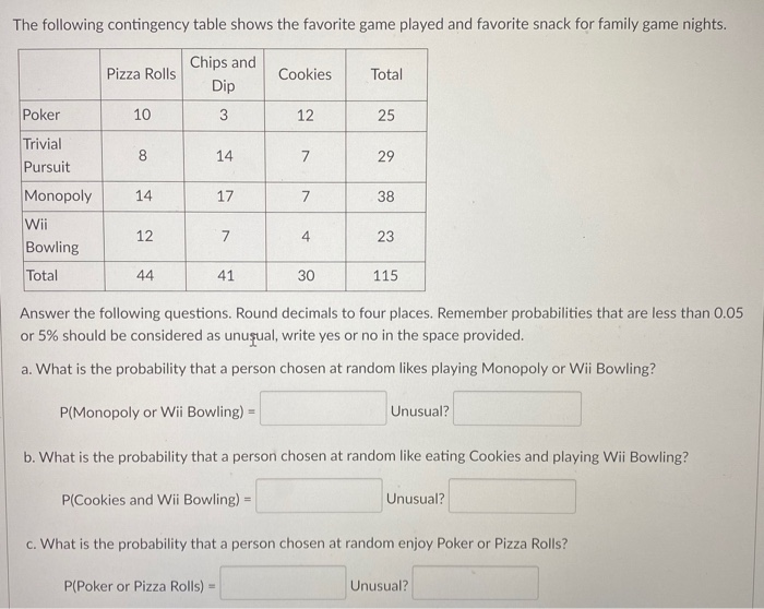 Solved The following contingency table shows the favorite | Chegg.com