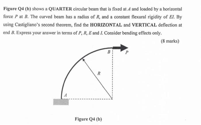 Solved Figure Q4 (b) shows a QUARTER circular beam that is | Chegg.com