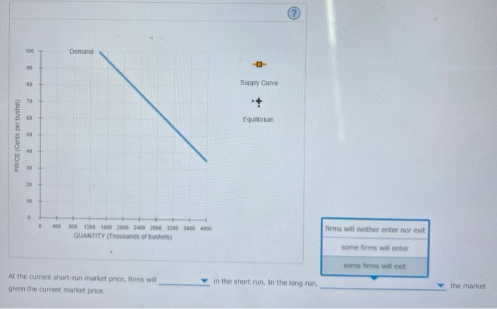 Solved 5. Short run equilibrium Consider a perfectly | Chegg.com