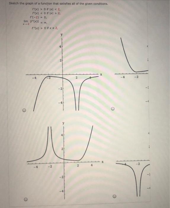 Solved Sketch the graph of a function that satisfies all of | Chegg.com