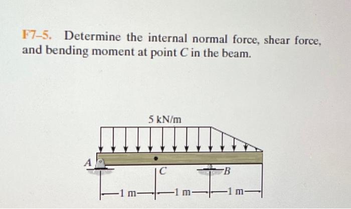 Solved F7-5. Determine the internal normal force, shear | Chegg.com Solved F7-5. Determine the internal normal force, shear | Chegg.com