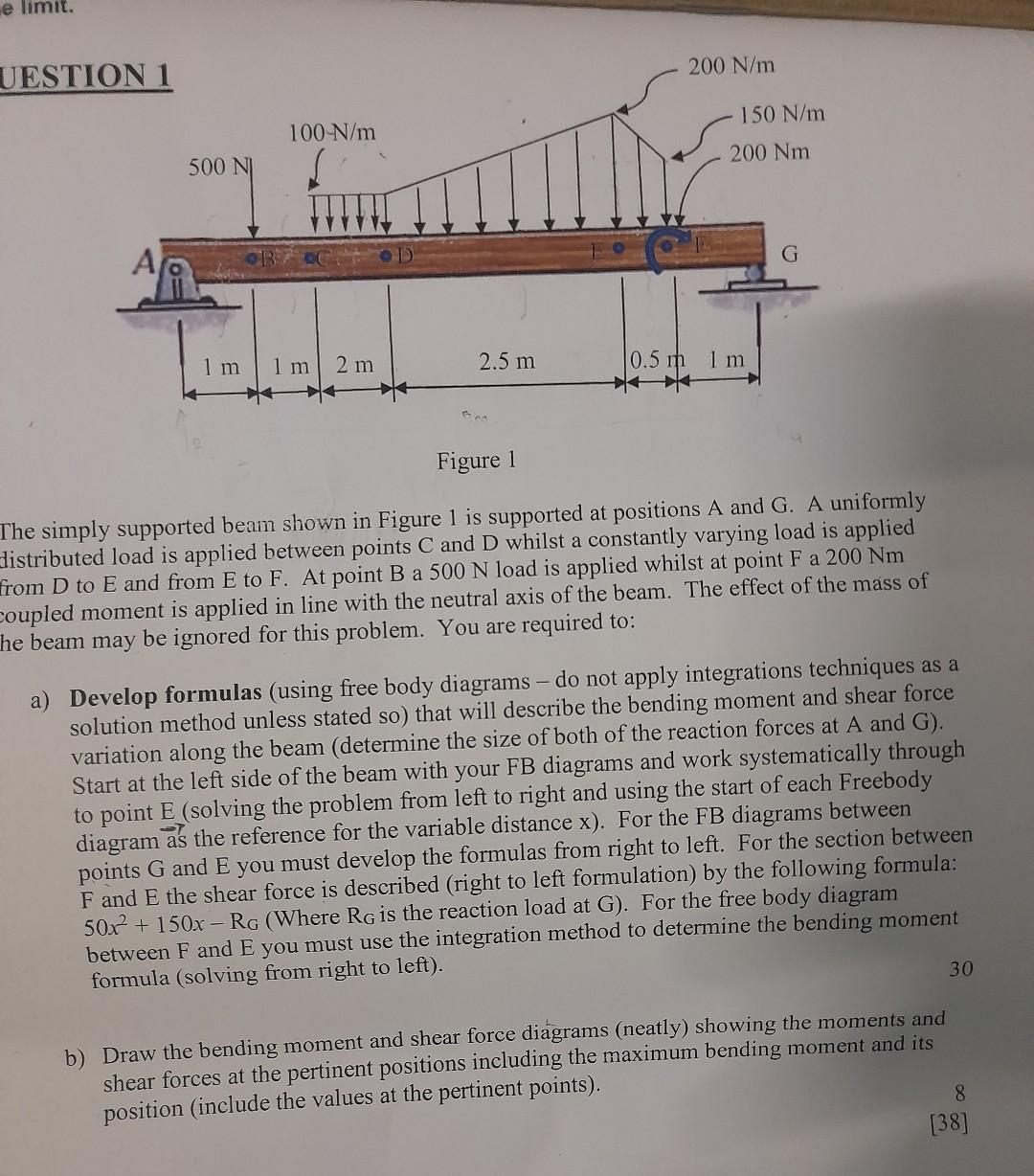 Solved he simply supported beam shown in Figure 1 is | Chegg.com