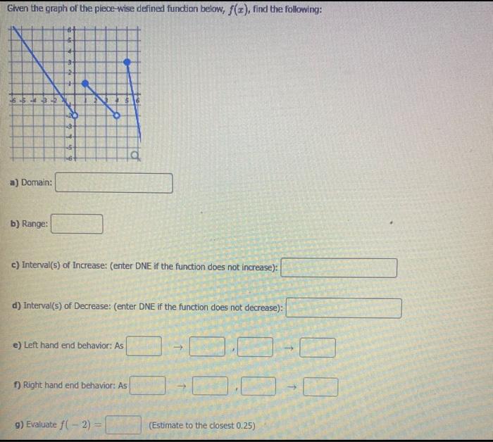 Solved Given the graph of the piece-wise defined function | Chegg.com