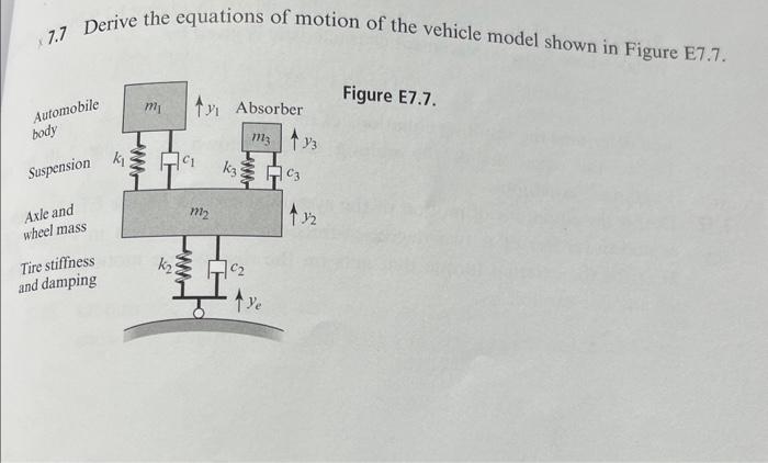 Solved 7.7 Derive the equations of motion of the vehicle | Chegg.com