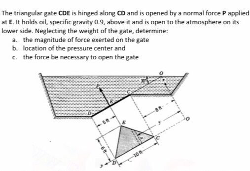 Solved The triangular gate CDE is hinged along CD and is | Chegg.com
