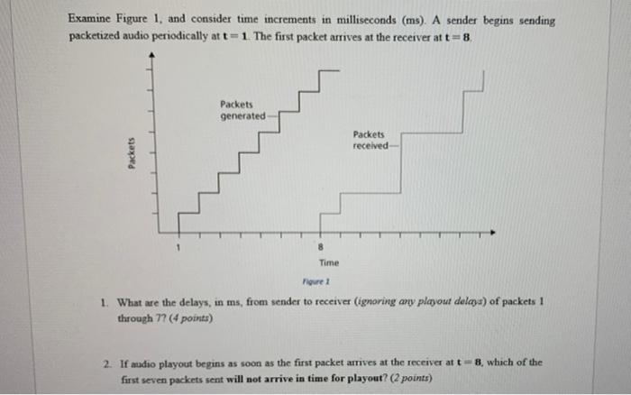 Solved Examine Figure 1, and consider time increments in | Chegg.com
