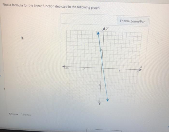 Solved Find a formula for the linear function depicted in | Chegg.com