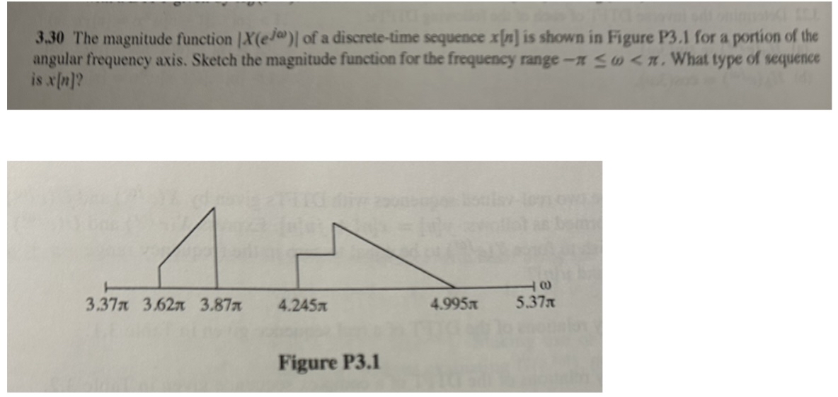 Solved 3.30 ﻿The magnitude function |x(ejω)| ﻿of a | Chegg.com