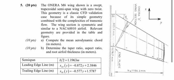 Solved WING SECTION ONERA 30 BO5.9 mm 5. (20 pts) The ONERA | Chegg.com