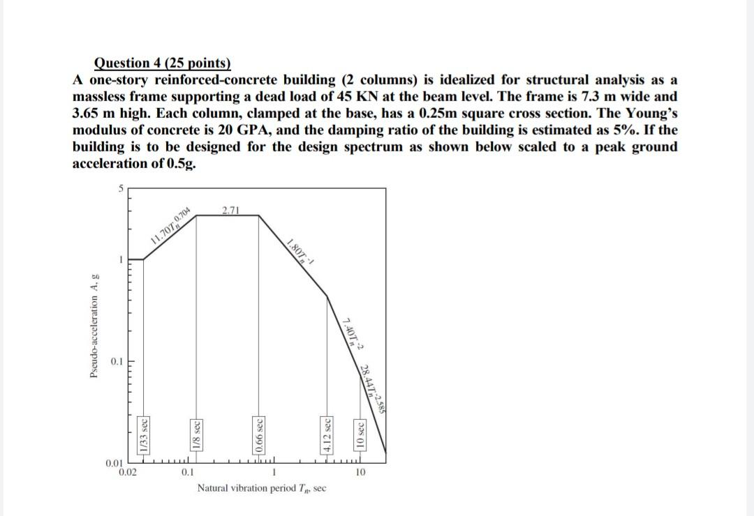 Solved Question 4 (25 points) A one-story | Chegg.com