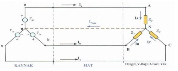 Solved In the figure, for a 3-phase 4-conductor power | Chegg.com