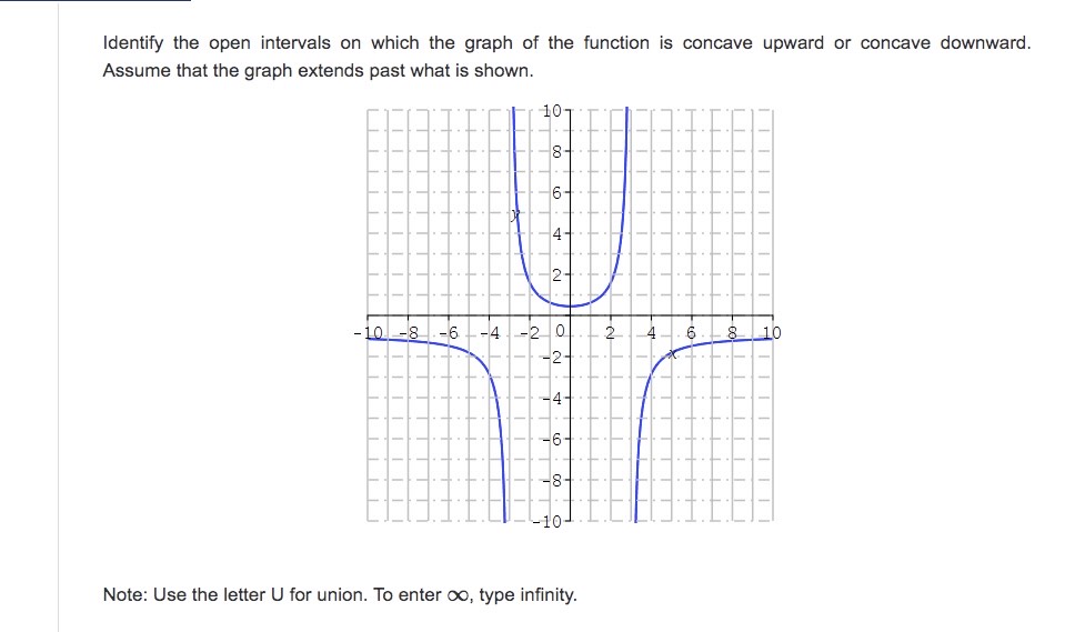 Solved Identify the open intervals on which the graph of the | Chegg.com