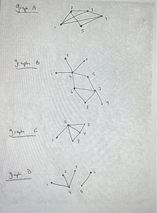 Solved 3. This problem is about Graph B in the figure. (a) | Chegg.com