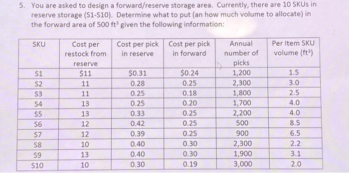 Solved 5. You are asked to design a forward/reserve storage | Chegg.com