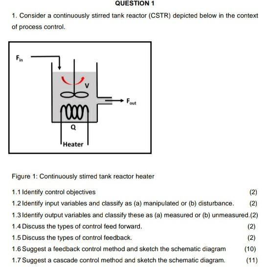Solved 1. Consider a continuously stirred tank reactor | Chegg.com