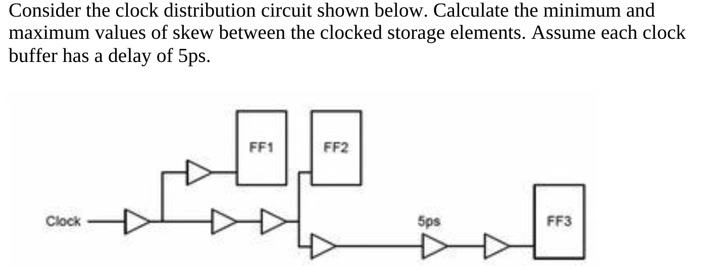 Solved Consider the clock distribution circuit shown below. | Chegg.com