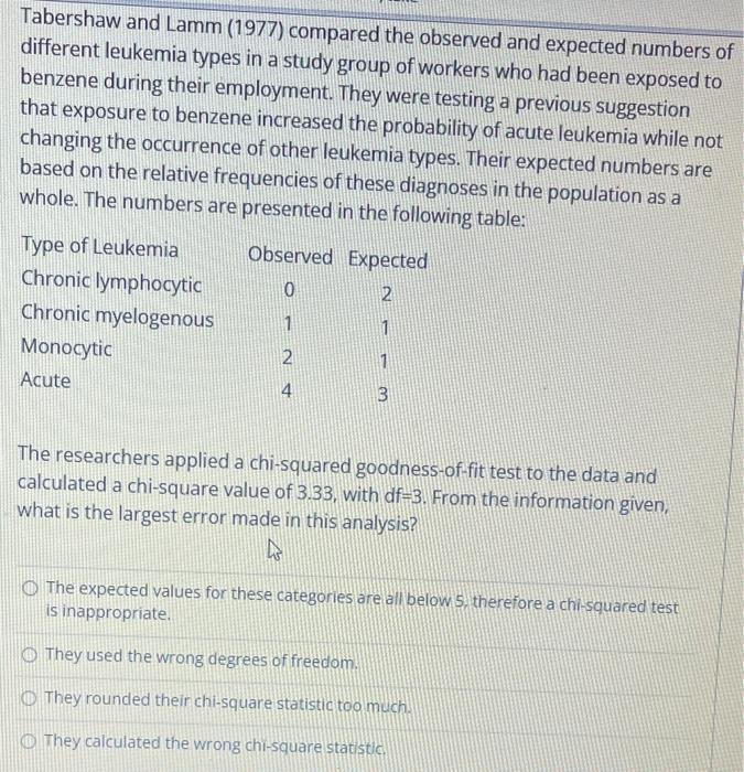Solved Tabershaw and Lamm (1977) compared the observed and | Chegg.com