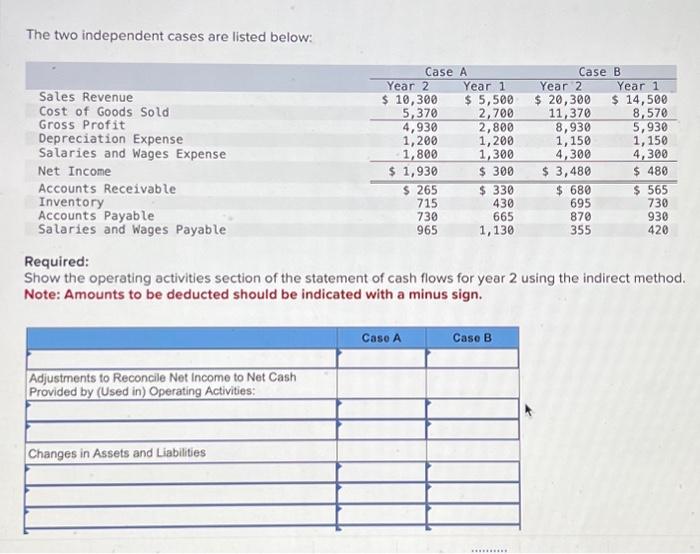 Solved The two independent cases are listed below: Required: | Chegg.com