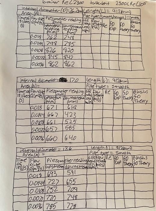 Solved please fill out the tables and show calculations and | Chegg.com