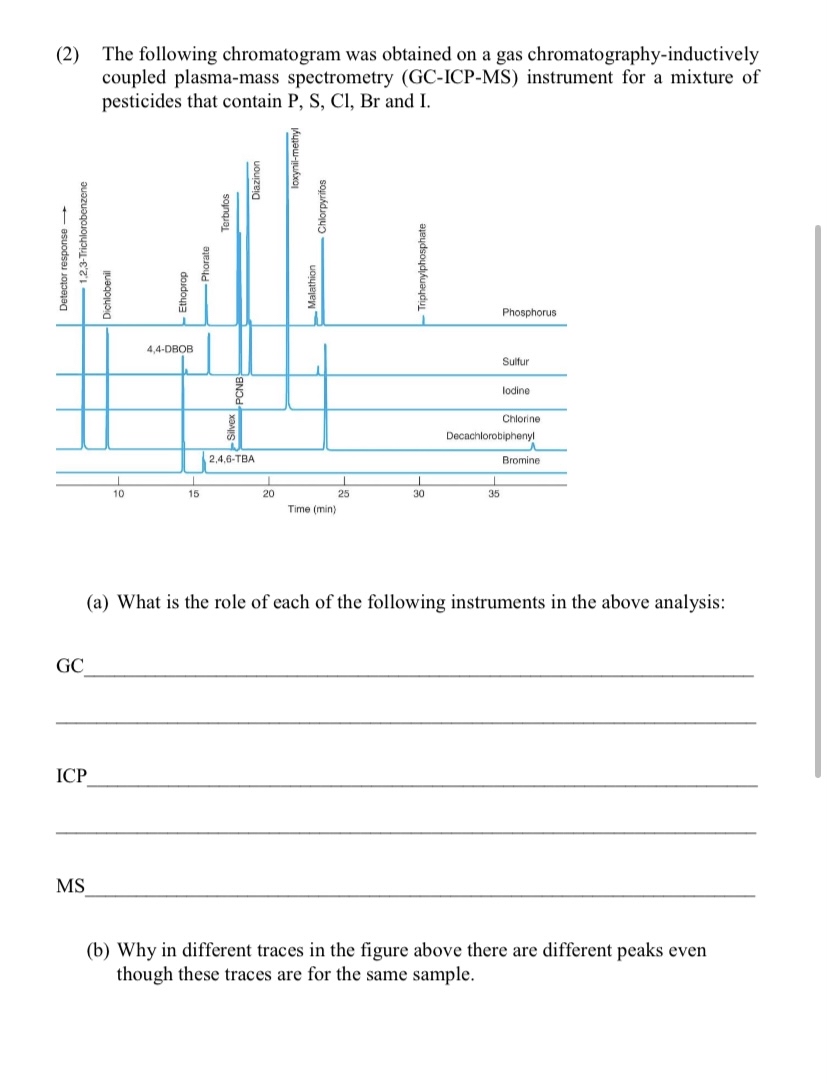 Solved (2) ﻿The following chromatogram was obtained on a gas | Chegg.com