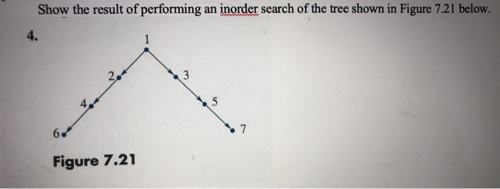 Solved Show the result of performing an inorder search of | Chegg.com