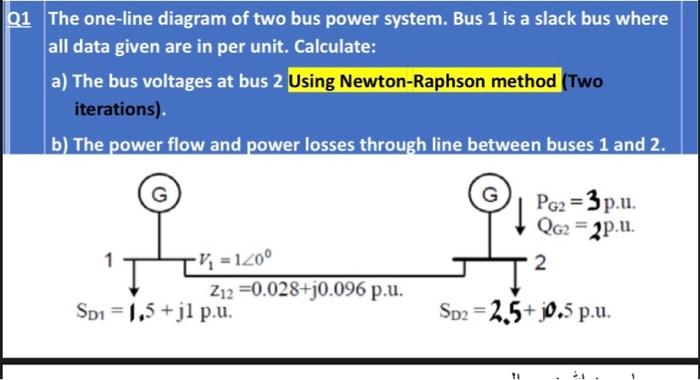 Solved Q1 The one-line diagram of two bus power system. Bus | Chegg.com
