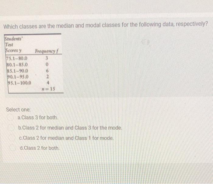 Solved Which classes are the median and modal classes for | Chegg.com