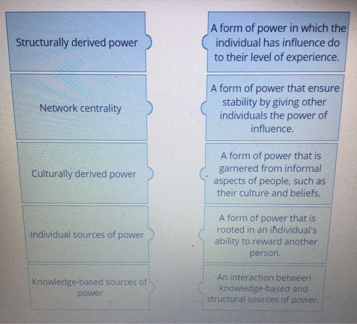 Solved Structurally derived power A form of power in which | Chegg.com