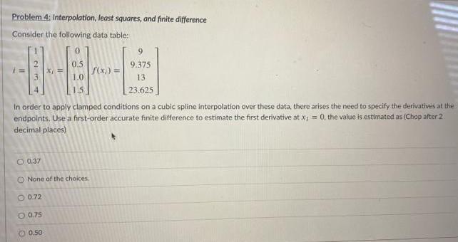 Solved Problem 4: Interpolation, least squares, and finite | Chegg.com