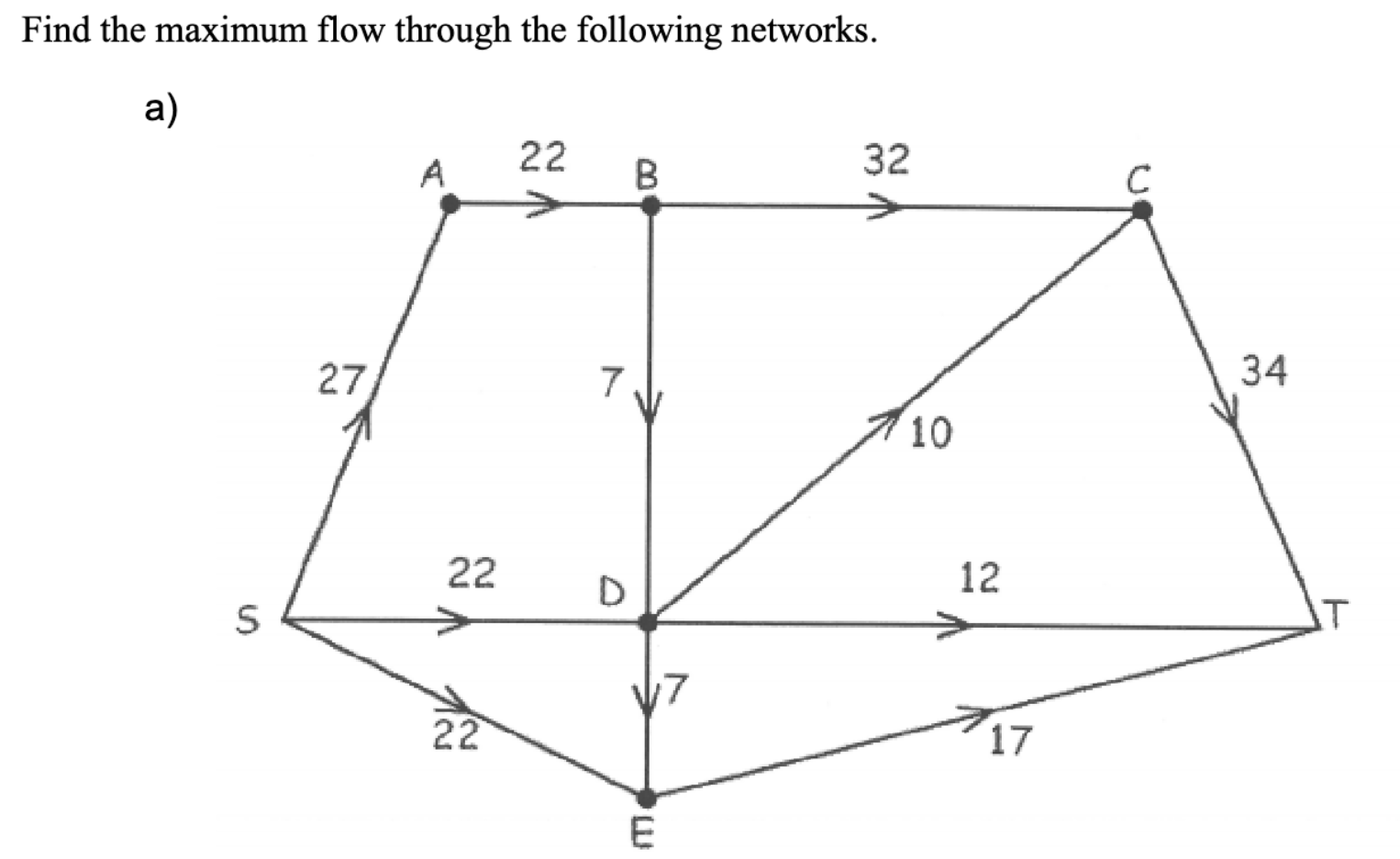 Solved Find the maximum flow through the following | Chegg.com