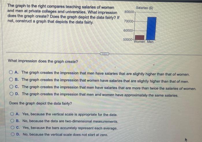 Solved The graph to the right compares teaching salaries of | Chegg.com