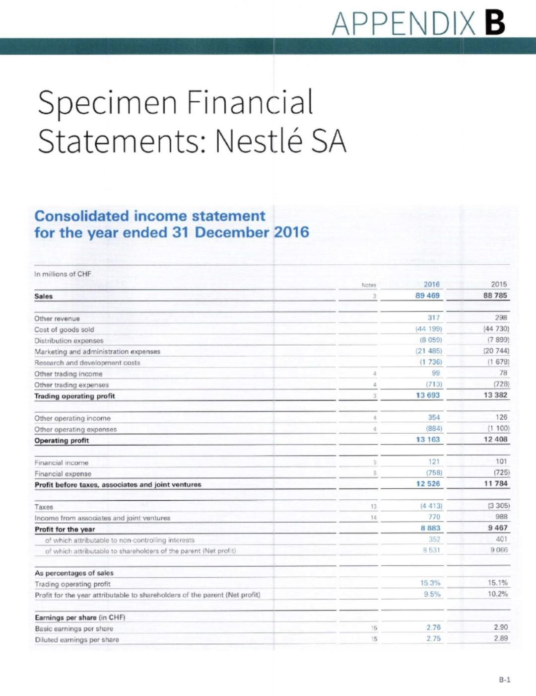 APPENDIX B Specimen Financial Statements: Nestlé SA | Chegg.com