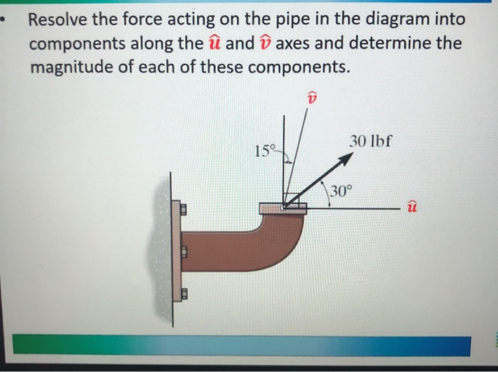 Solved Resolve the force acting on the pipe in the diagram | Chegg.com