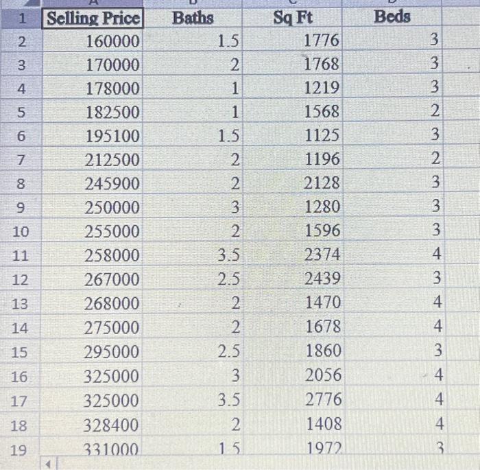 Solved \begin{tabular}{|c|r|r|r|r|} \hline 1 & Selling Price | Chegg.com