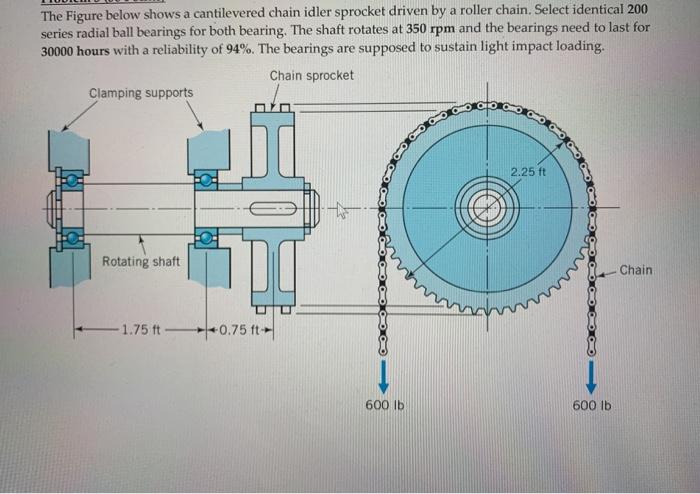 Solved The Figure below shows a cantilevered chain idler | Chegg.com