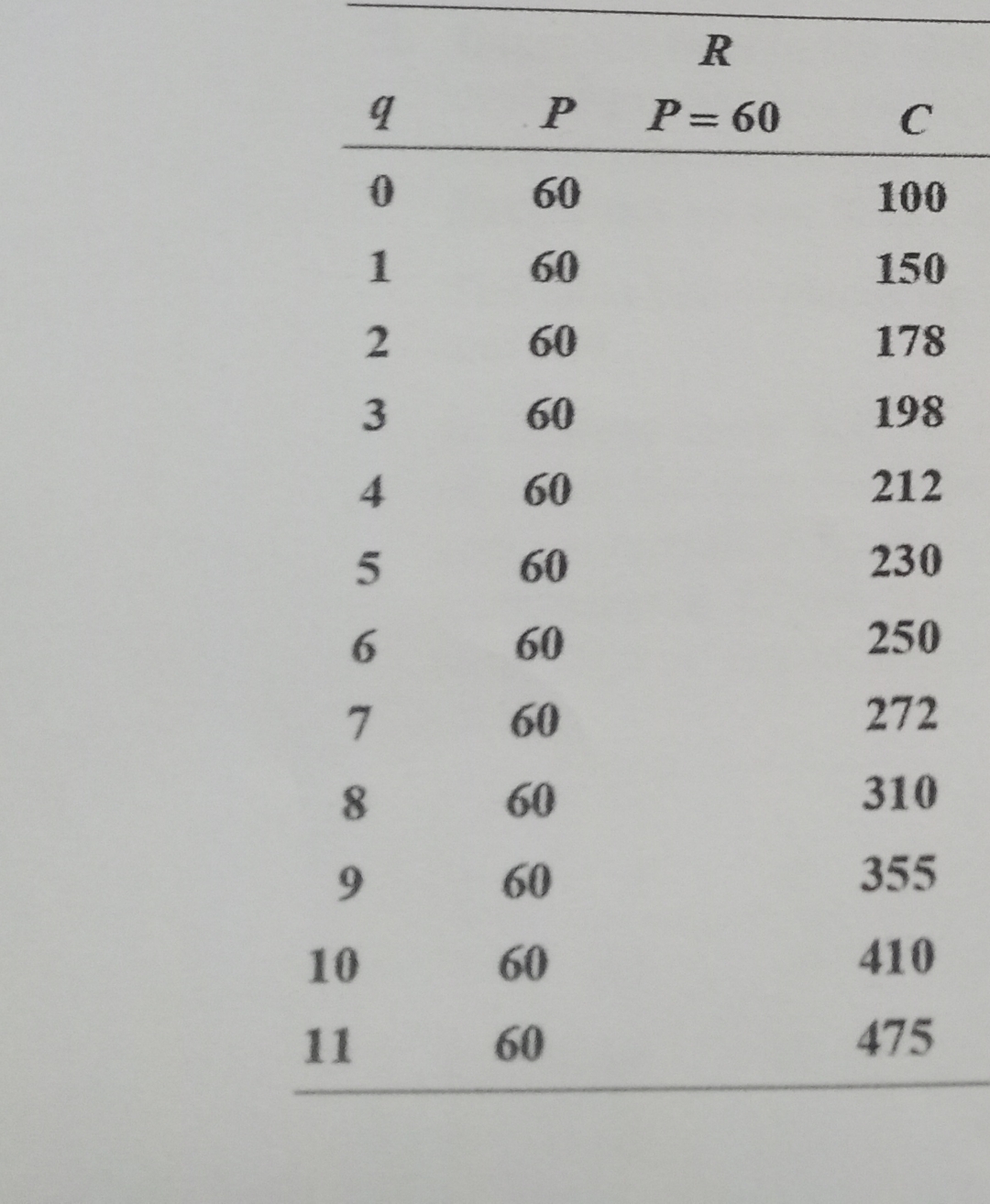 using the data in the table so what happens to the | Chegg.com