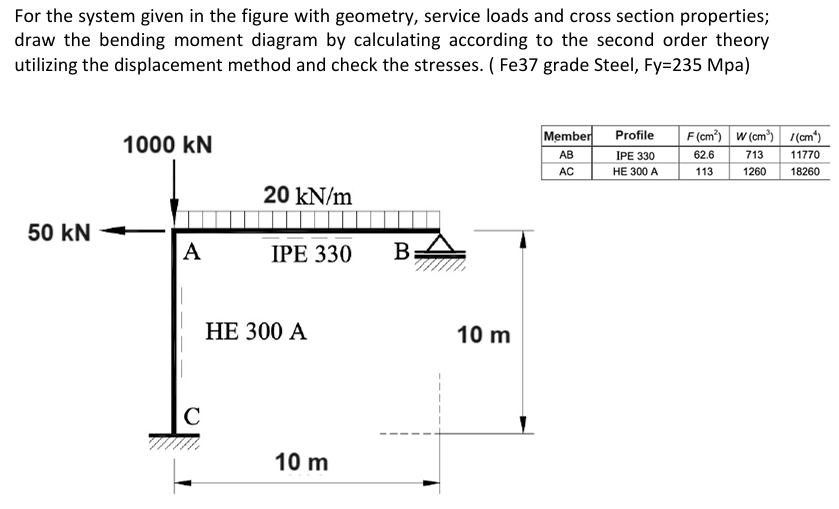 Solved For the system given in the figure with geometry, | Chegg.com