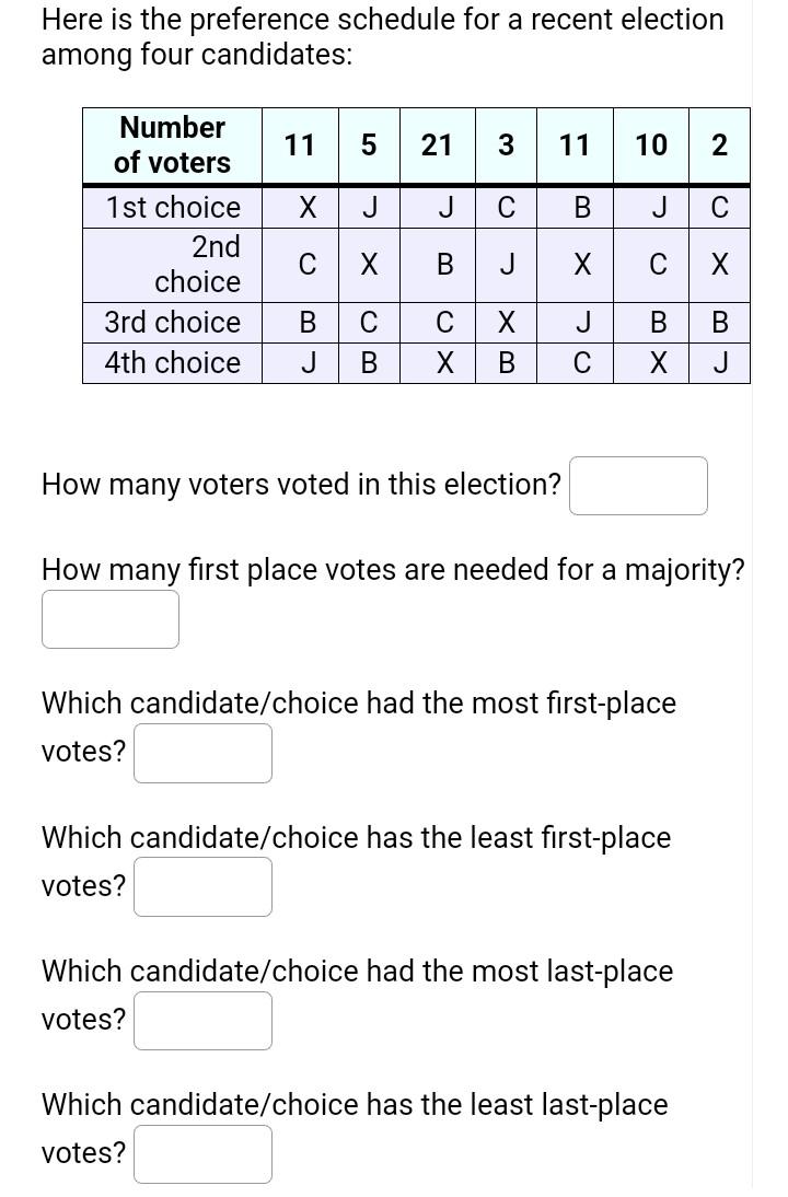 Solved Here is the preference schedule for a recent election | Chegg.com