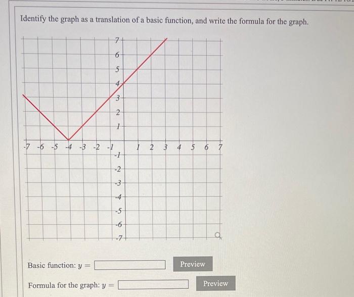 Solved Identify the graph as a translation of a basic | Chegg.com