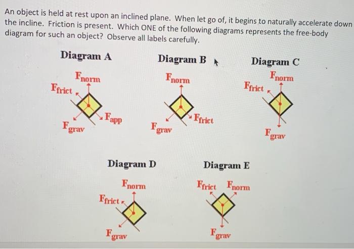 Solved An object is held at rest upon an inclined plane. | Chegg.com