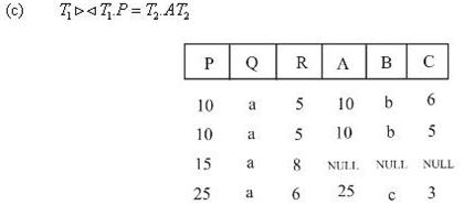 (Solved) - Consider the two tables T1 and T2 shown in Figure 6.13. Show ...