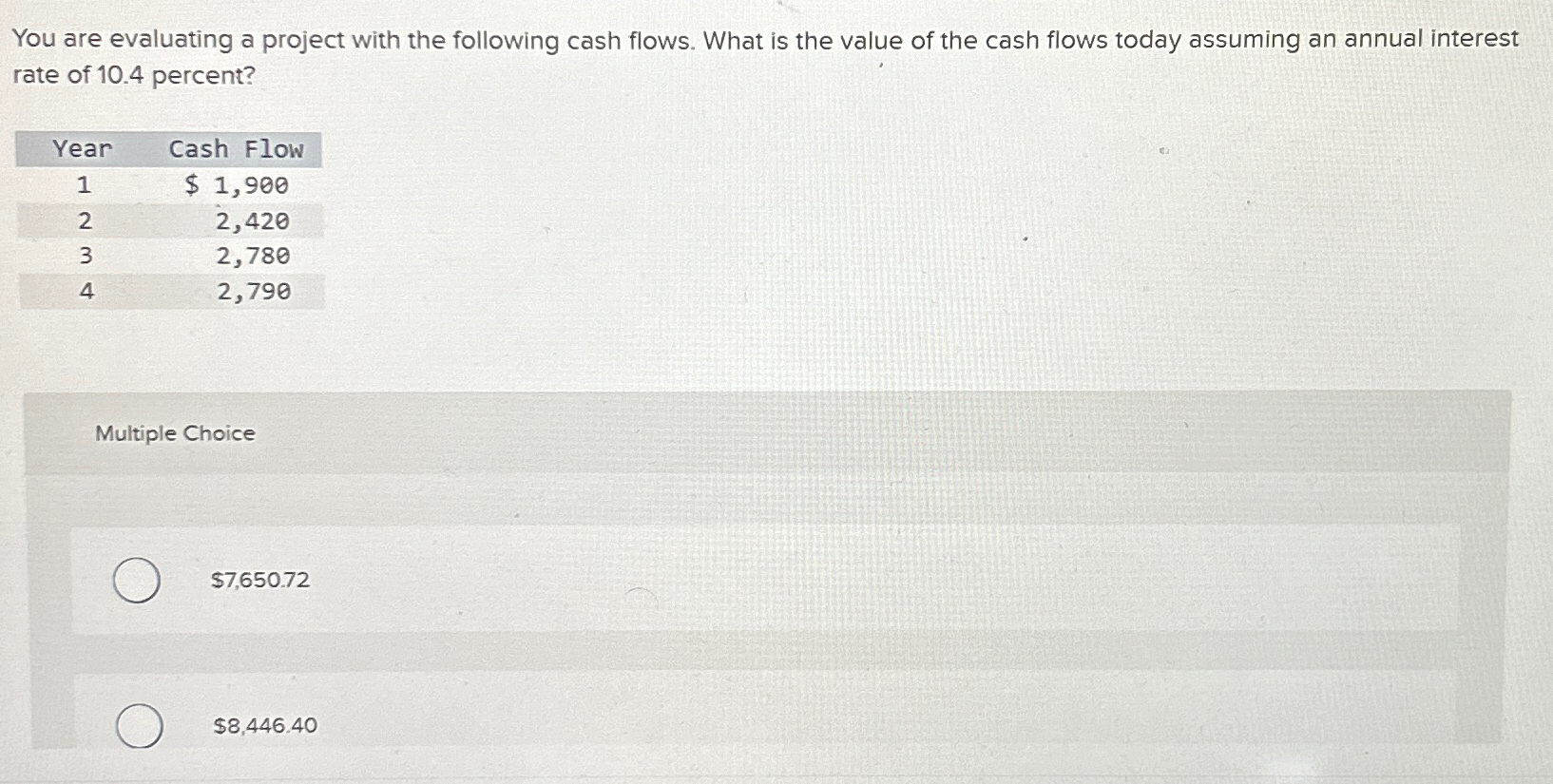 Solved You are evaluating a project with the following cash | Chegg.com