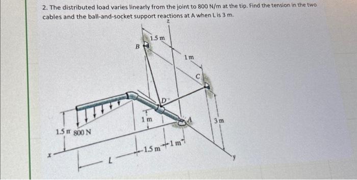 Solved 2. The distributed load varies linearly from the | Chegg.com