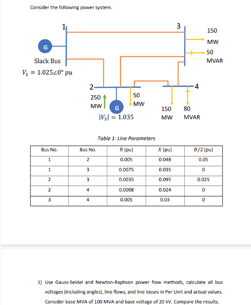 Solved Consider the following power system.Table 1: Line | Chegg.com