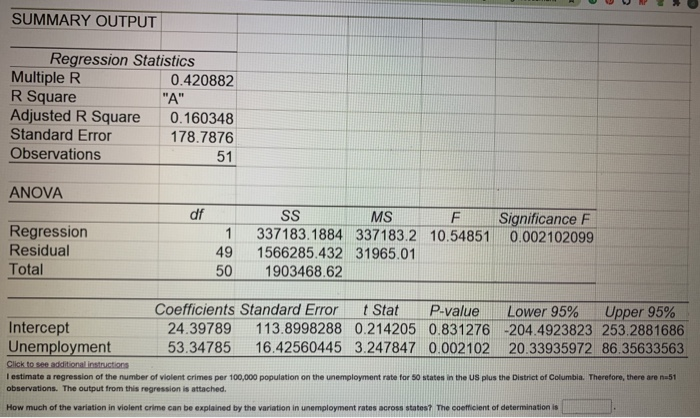 Solved Summary Output Regression Statistics Multiple R