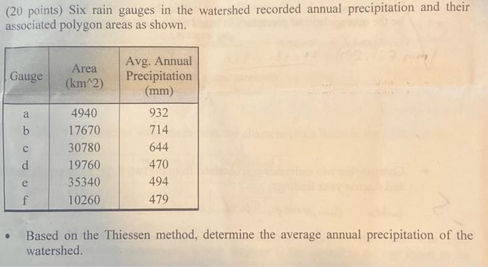 Solved (20 points) Six rain gauges in the watershed recorded | Chegg.com