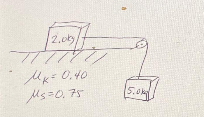 Solved ( 15 points) Determine the acceleration of the 2.0 kg | Chegg.com Solved ( 15 points) Determine the acceleration of the 2.0 kg | Chegg.com
