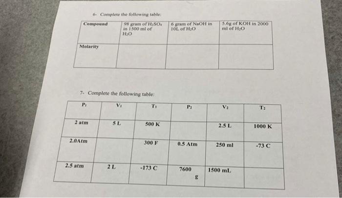 Solved 6. Complete the following table: Compound 98 gram or | Chegg.com