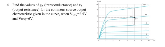 Solved 4. Find the values of gm (transconductance) and ra | Chegg.com